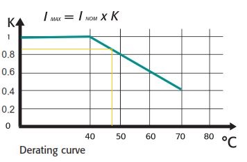 Fan Cooling Enclosures Housing Power Semiconductors